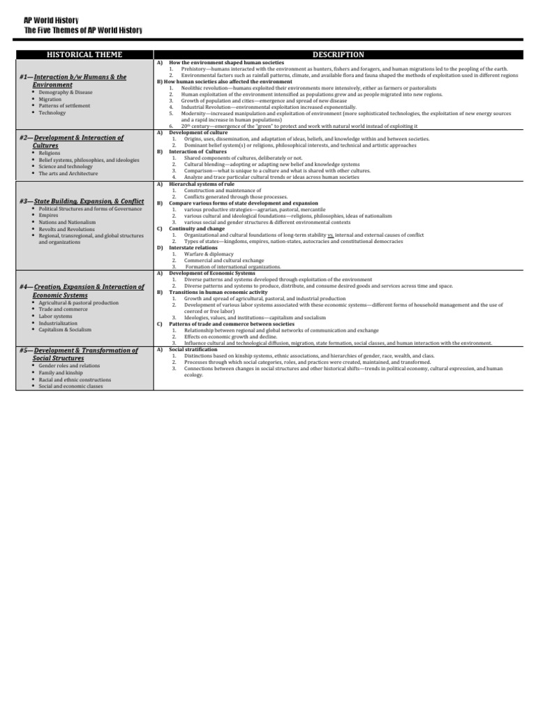 5 Themes for AP World History | Social Stratification | Human