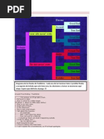 Subahibi Endings and Choices Guide | PDF