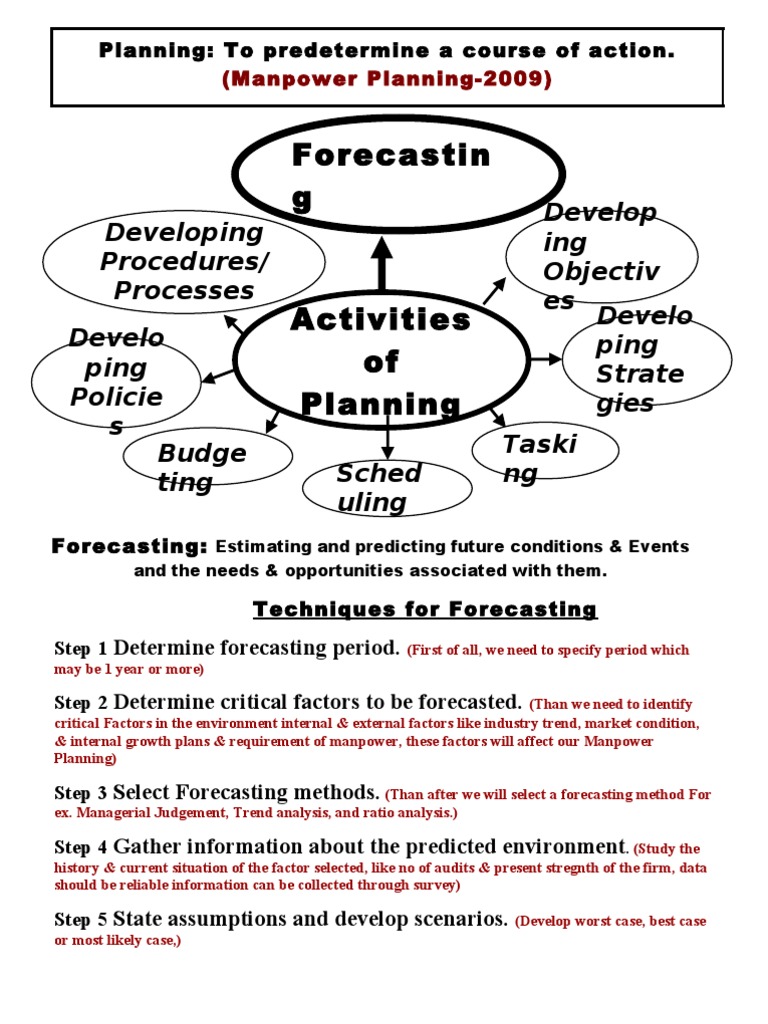 Manpower Planning | PDF | Forecasting | Human Resources