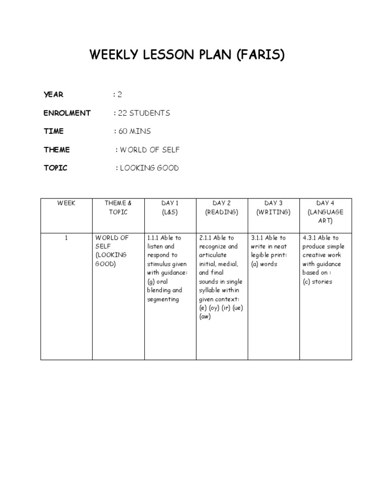 Year 2 Weekly Lesson Plan: Looking Good | PDF