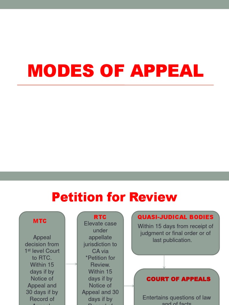 Modes of Appeal