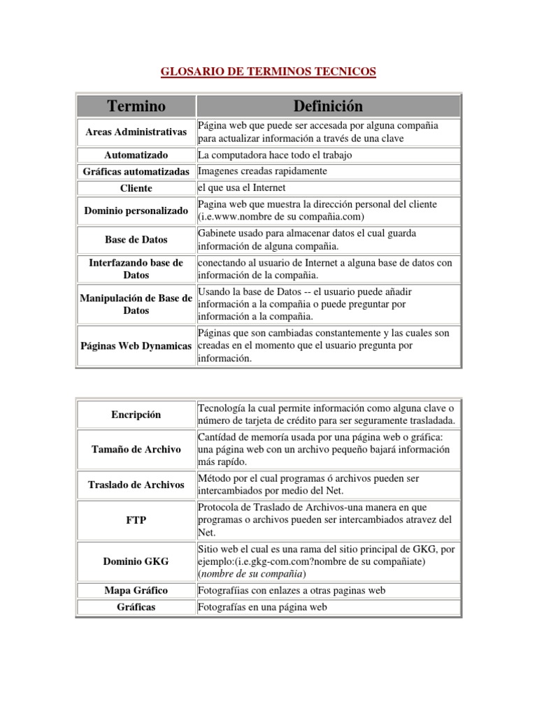 Glosario de Terminos Tecnicos | PDF | Red mundial | Internet y web