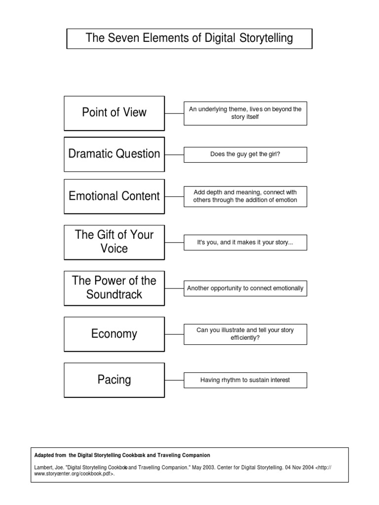 Seven Elements | PDF | Social Science | General Fiction