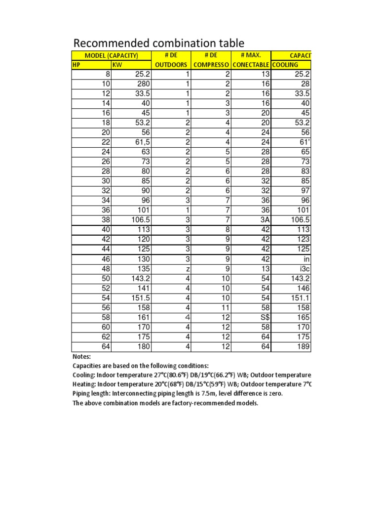 Tabla VRF | PDF | Teaching Methods & Materials | Technology & Engineering