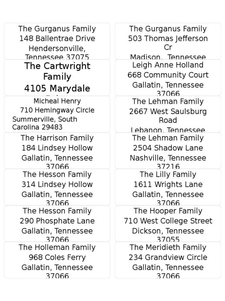 Gurganus Family and Relatives in TN | PDF