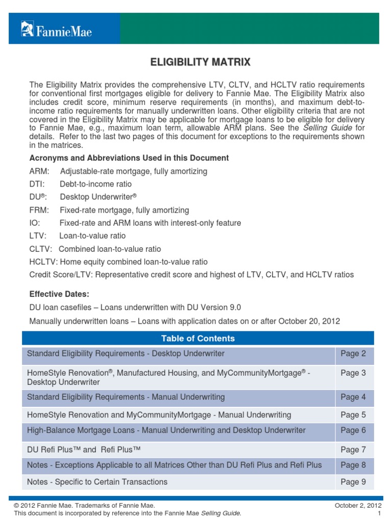 Eligibility Matrix | Loan To Value Ratio | Refinancing | Free 30-day ...