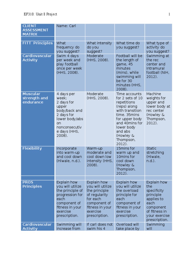 EF310: Unit 8 Project 1: Client Assessment Matrix FITT Principles | PDF | Aerobic Exercise ...