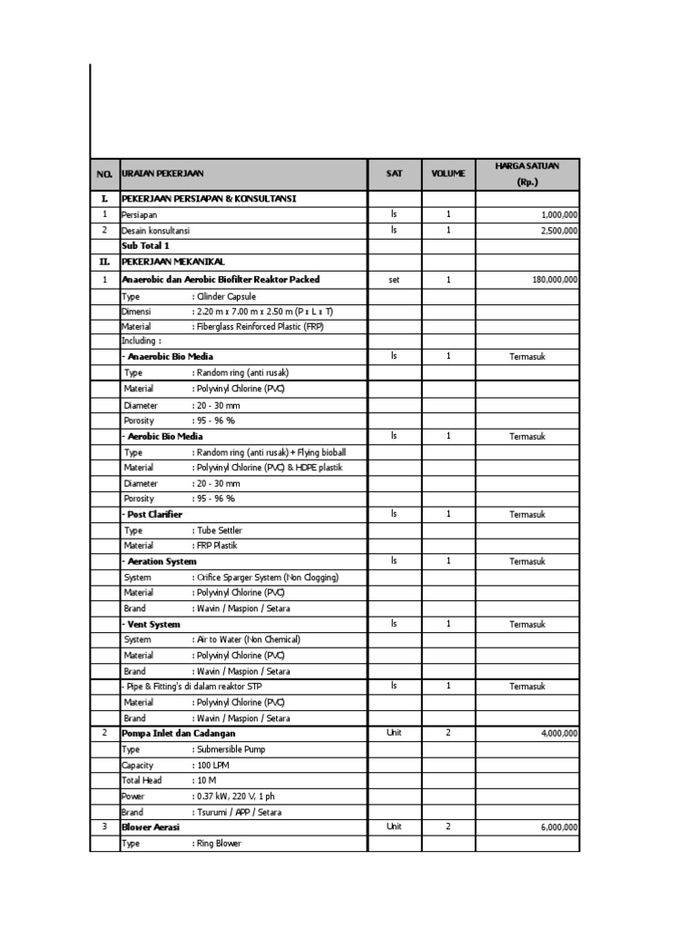 Harga Satuan STP 40 m3/hari | PDF