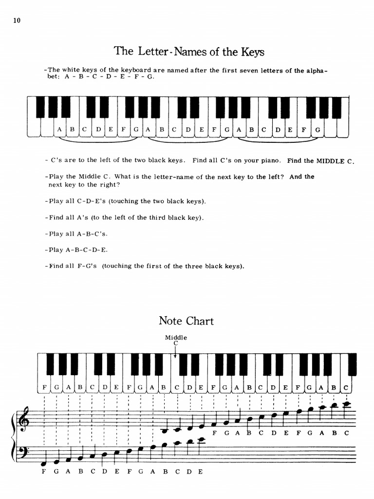 Piano Key Letter Names Guide | PDF