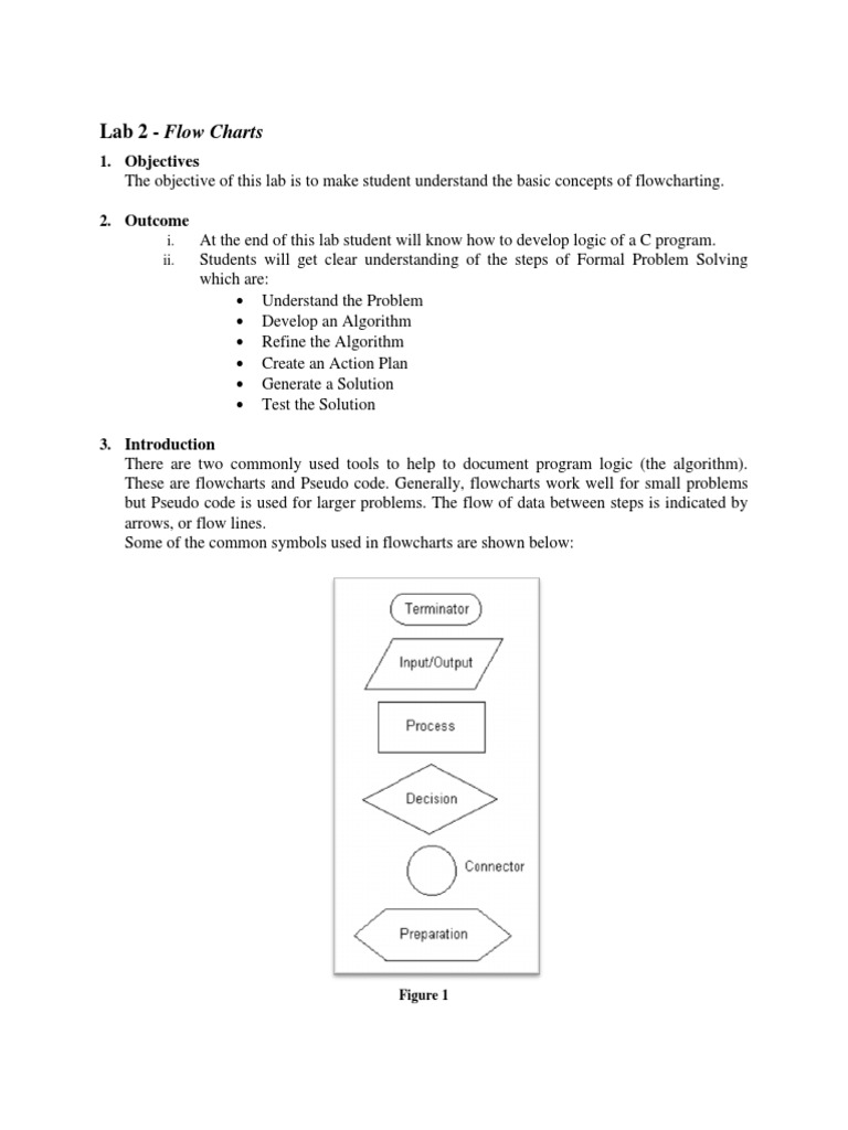 Lab 2 | PDF | Algorithms | Software Engineering