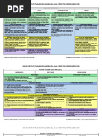 Scsa Judging Standards | PDF | Phonics | English Language
