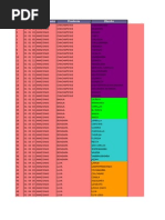 Codigo Ubigeo Nacional INEI | PDF