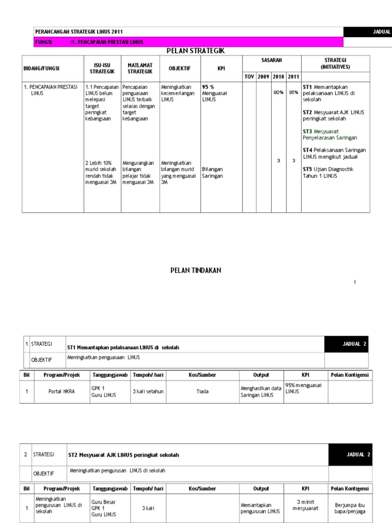 Perancangan Strategik LINUS | PDF