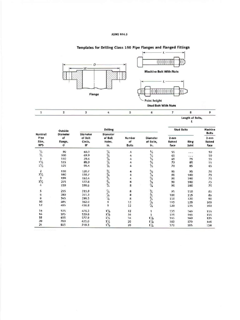 Asme b16 5 Flange