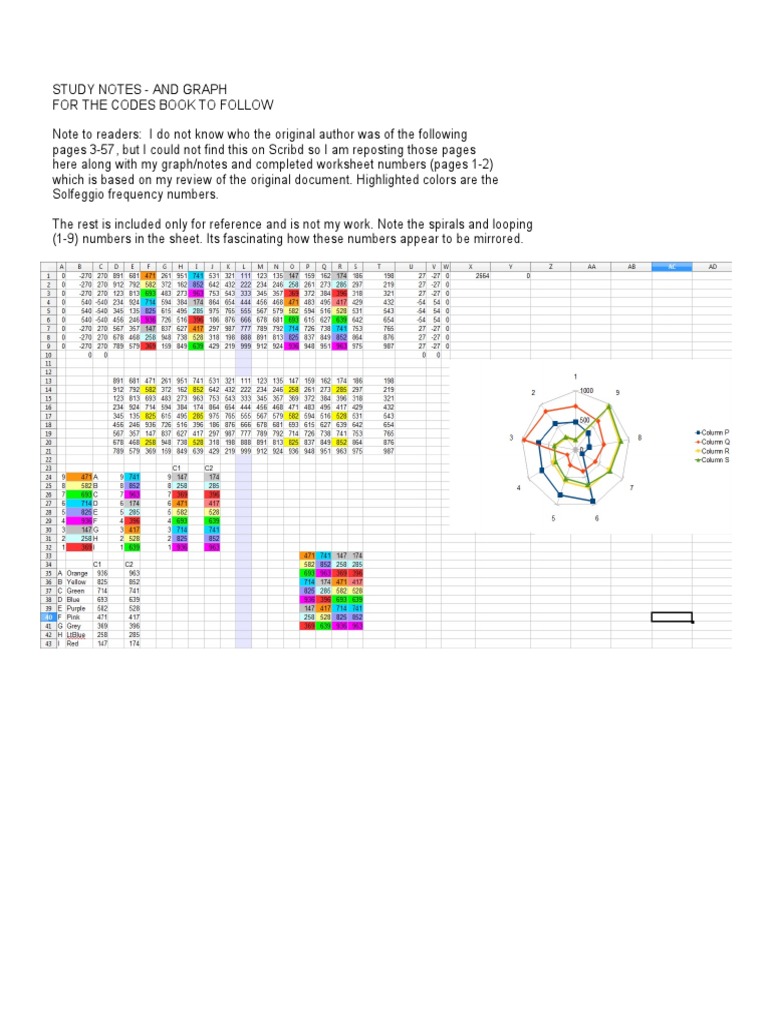 The Codes Study Notes | PDF | Teaching Mathematics | Entertainment ...