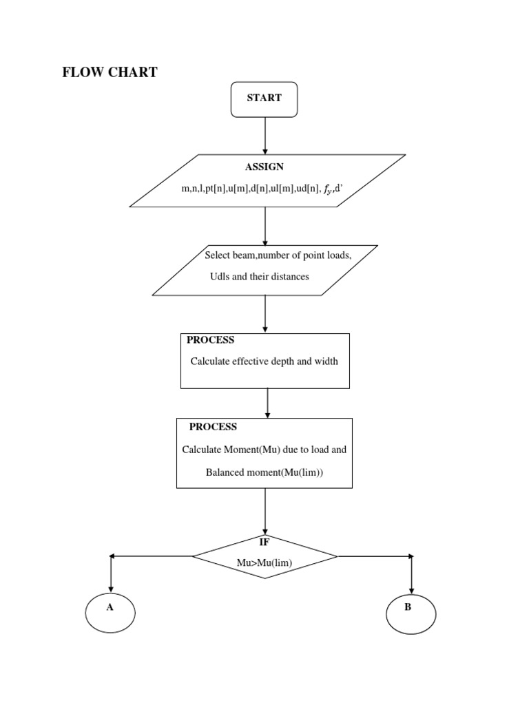 CPS Flow | PDF | Shear Stress | Diameter