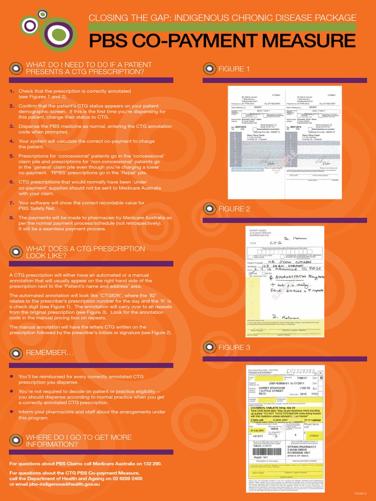 Closing the Gap PBS Co-payment Measure Pharmacy Staff Poster | Medical Prescription ...