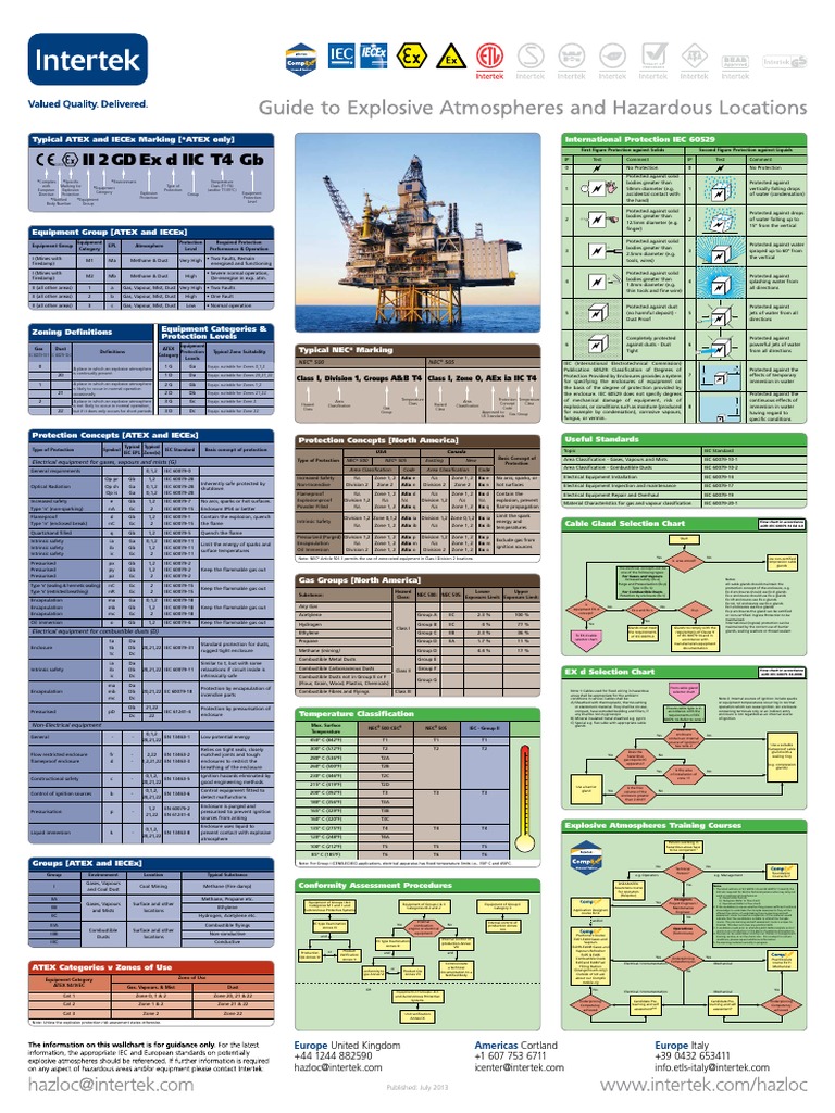 Intertek Poster A1 (HazLoc - Guide) - 0 | Download Free PDF ...