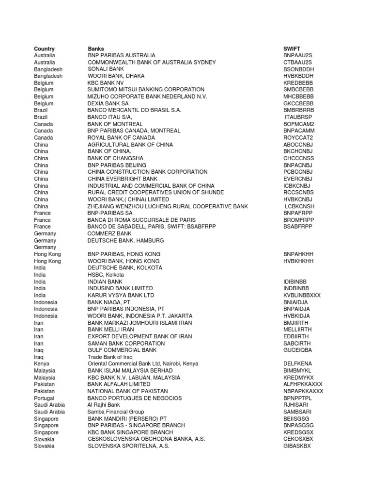 Global Bank SWIFT Codes List | PDF | Bnp Paribas | United Arab Emirates