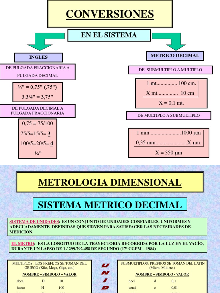 Metrologia Dimensional | PDF