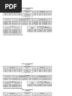 Hytorc Bolt Loads Ref Chart | PDF | Screw | Metals