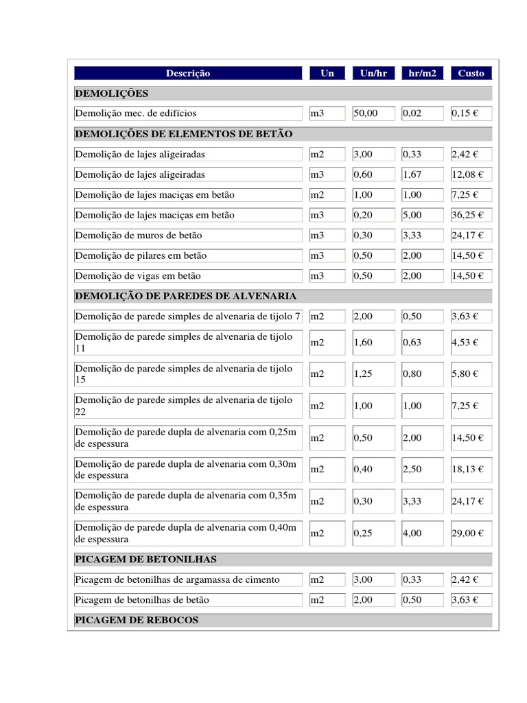 Tabela de Rendimento de Mão de Obra | PDF | Materiais artificiais ...