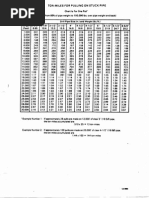 API 6A Spec Flange Bolt Ring Chart Tap End | PDF