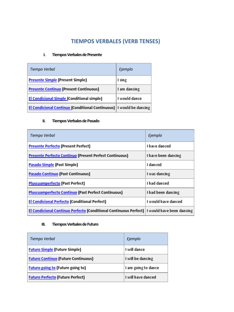 Guía Completa de Tiempos Verbales en Inglés | PDF | Conjugación ...