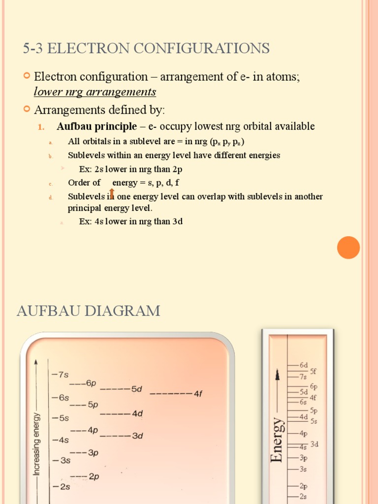 Understanding Electron Configurations | PDF | Electron Configuration ...