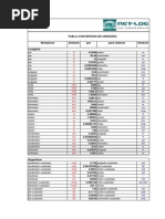 Litros A Libras (Agua) Conversión | PDF | Litro | Galón