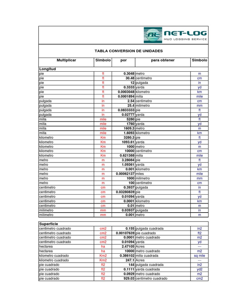 Tabla Conversion Unidad Es | PDF | Pascal (Unidad) | Unidades de medida