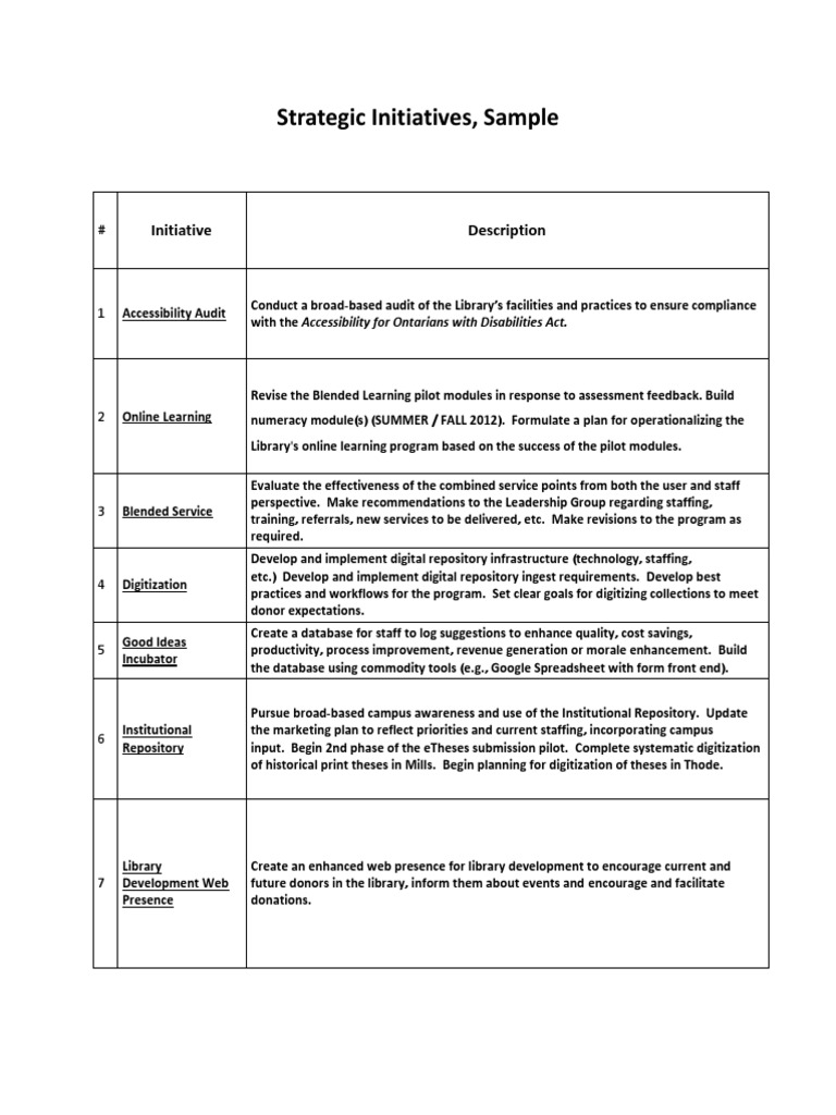Strategic Initiatives, Sample: Initiative Description | PDF | Digital ...