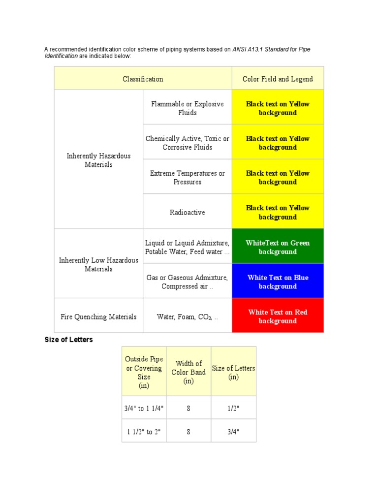 Piping Color Code | Download Free PDF | Stairs | Pipe (Fluid Conveyance)