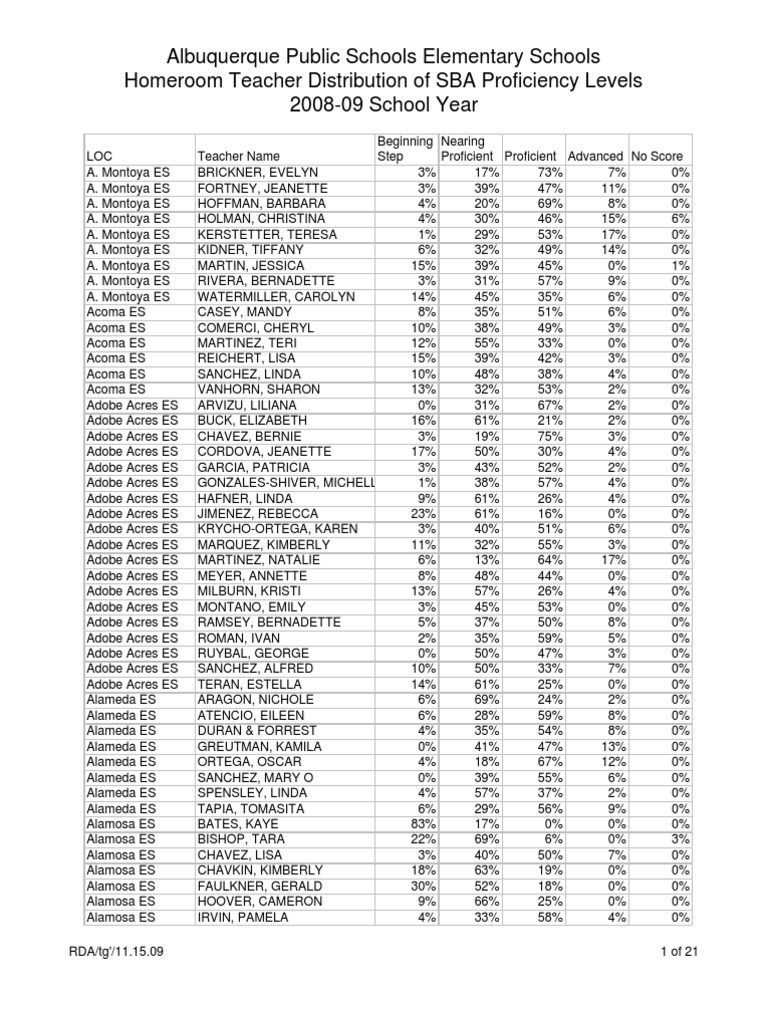 Albuquerque Public Schools Elementary Schools Homeroom Teacher ...