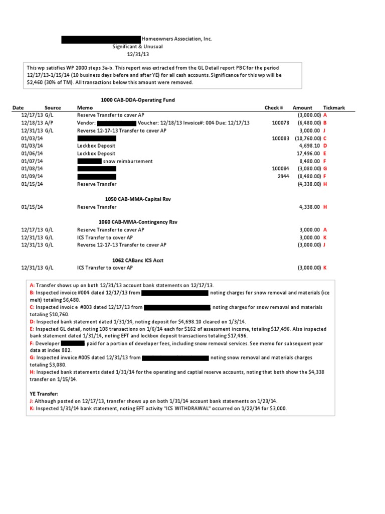 Homeowners Association Financial Report | PDF