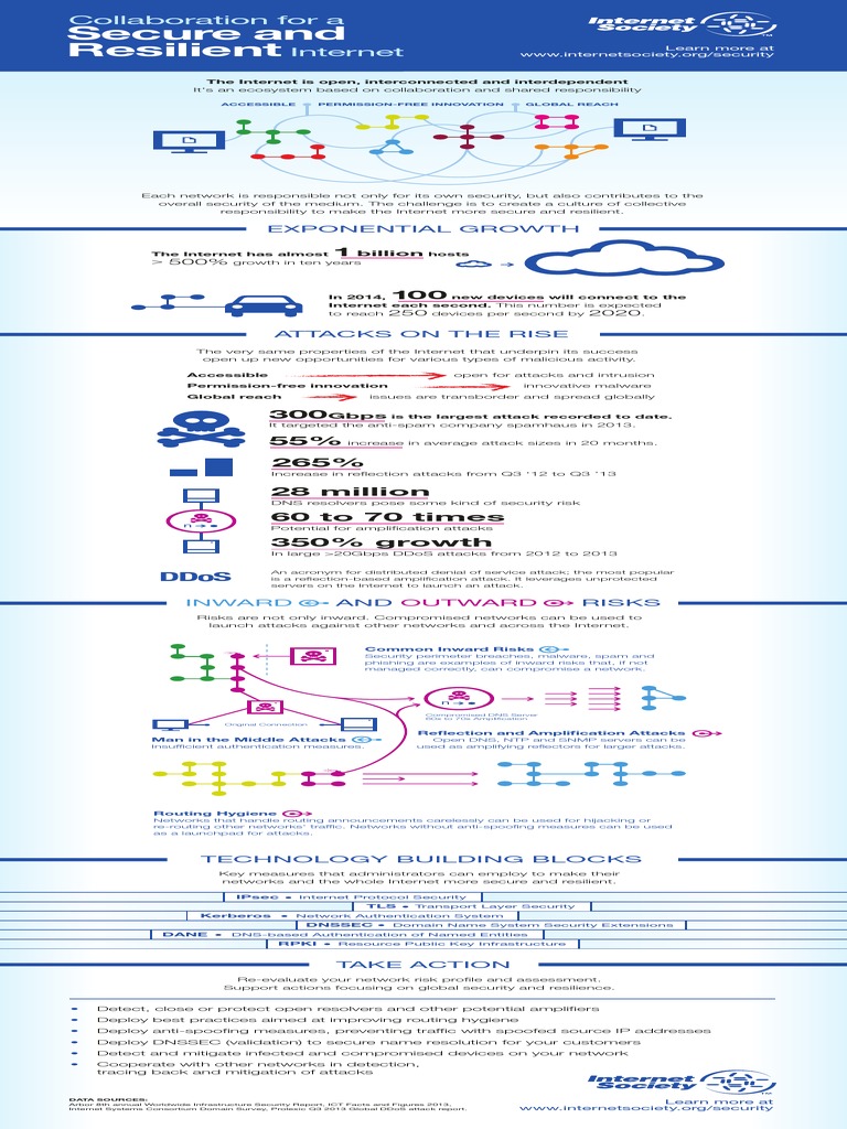 Routing Security Infographic | PDF | Domain Name System | Denial Of ...