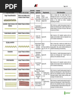 Stitch Types | PDF | Knitting | Textile Arts