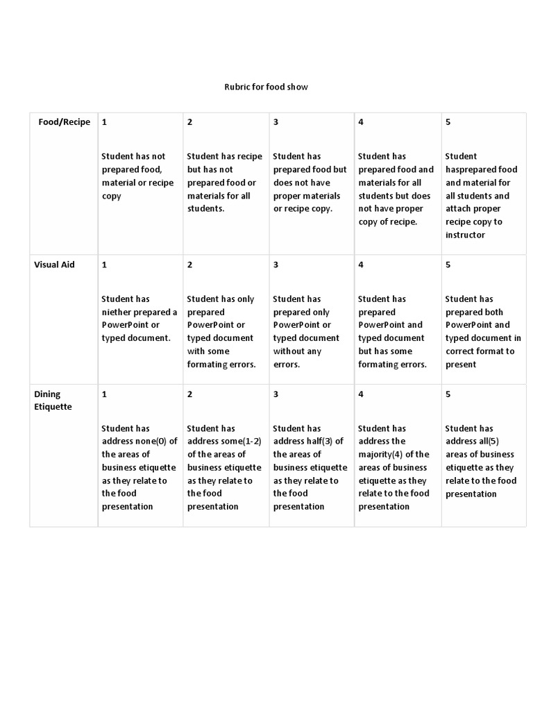 Rubrics Food Show | PDF