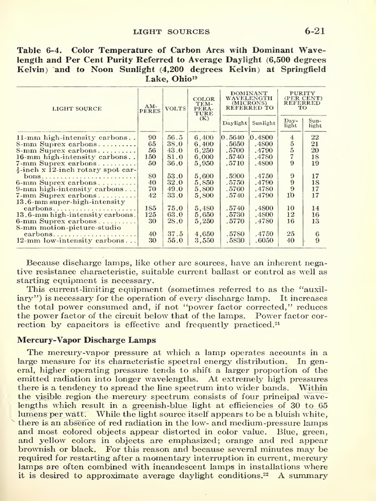 Light: Sources | PDF | Incandescent Light Bulb | Light
