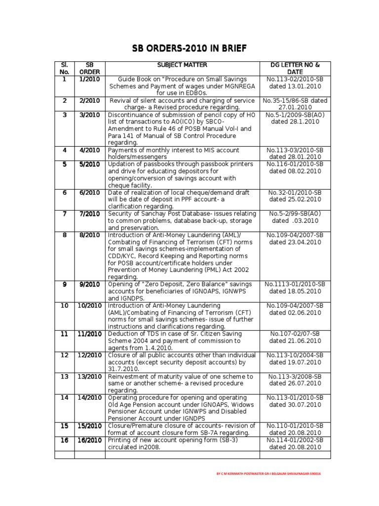 SB Orders in Brief From 2010 To 2013 | PDF | Terrorism Financing ...