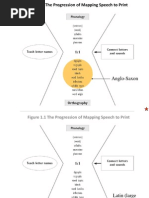 Simple View of Writing | PDF | Writing | Thought