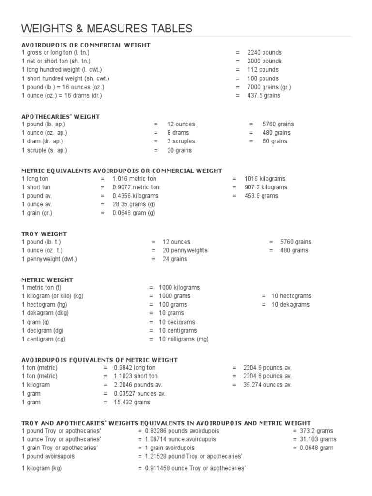 Weights & Measures Tables: Avoirdupois or Commercial Weight | Download ...