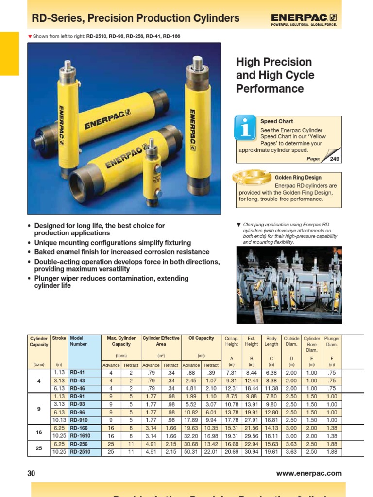 Enerpac RD Series Catalog | PDF | Machines | Mechanical Engineering