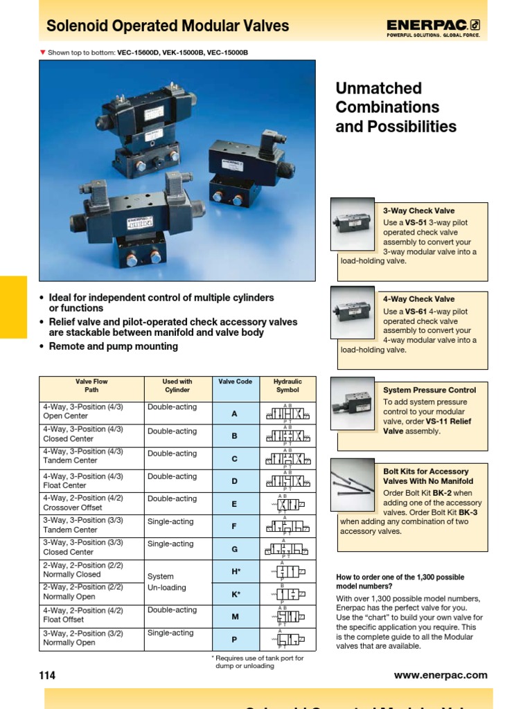 Enerpac-Solenoid Valves Catalog | PDF | Valve | Hydraulics