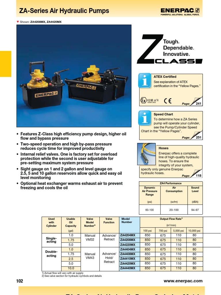 Enerpac ZA Series Catalog | PDF | Pump | Valve