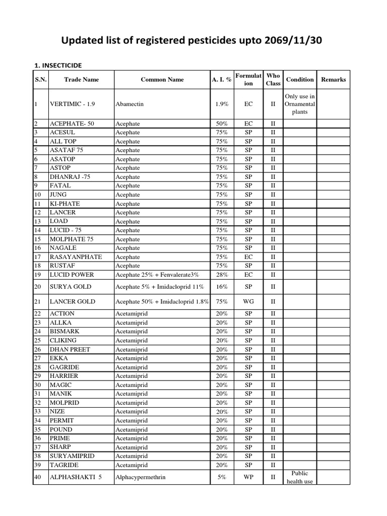 Pesticide Pricelist for Nepal | PDF | Toxicology | Functional Group