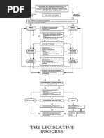 Philippine Law-Making Process Explained | PDF | Bill (Law) | United ...
