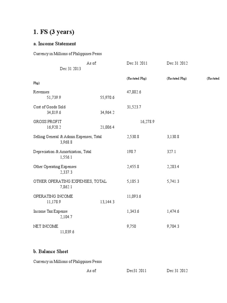 FS (3 Years) : A. Income Statement | PDF | Expense | Revenue