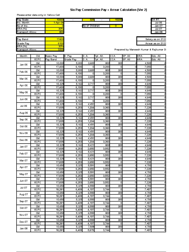 6th Pay Commission Salary Calculator | PDF | Government