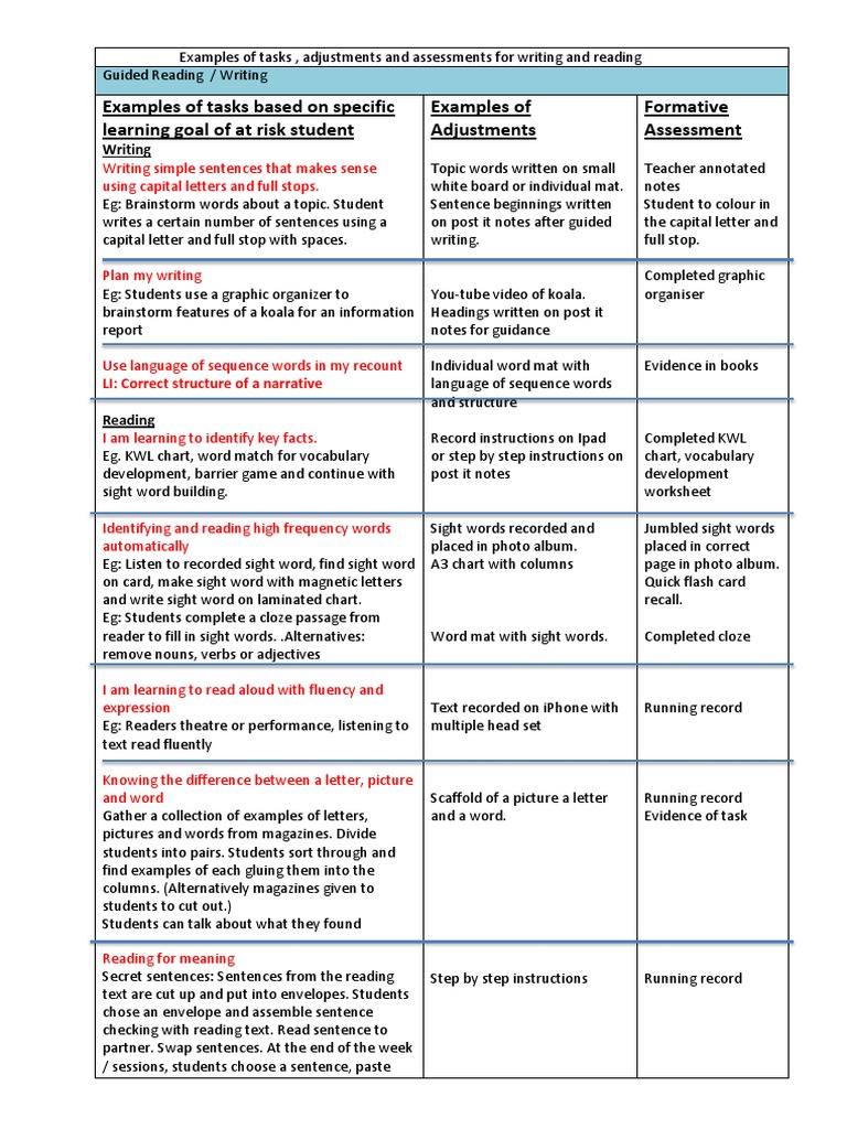 Learning Intention Template For Weebly | PDF | Word | Sentence ...